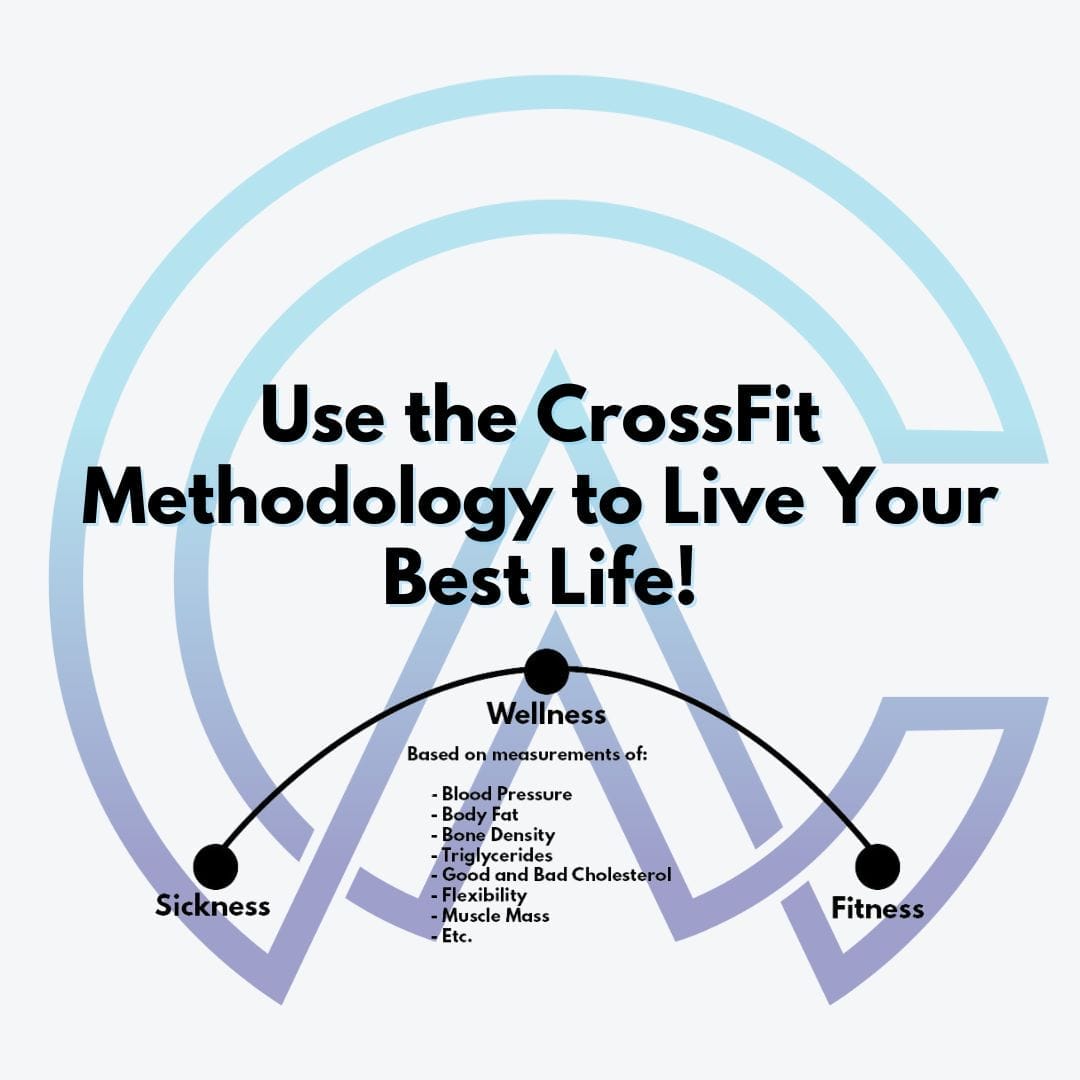 Use CrossFit Methodology to Live Your Best Life in 2025